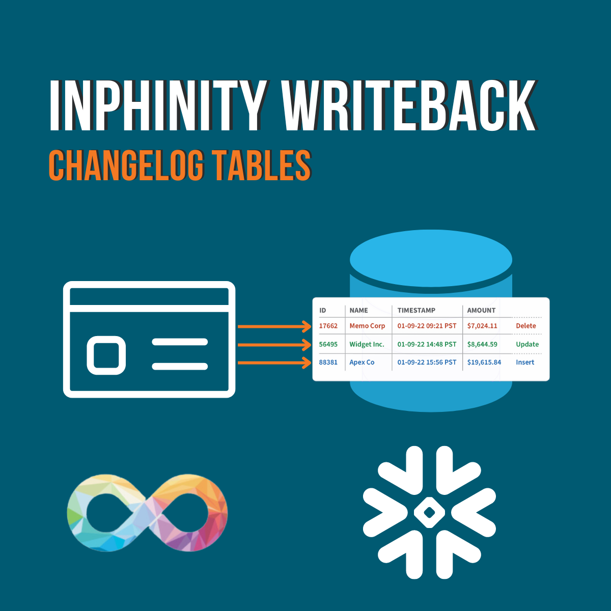 New Inphinity Cloud Changelog Tables (for SQL Destinations)